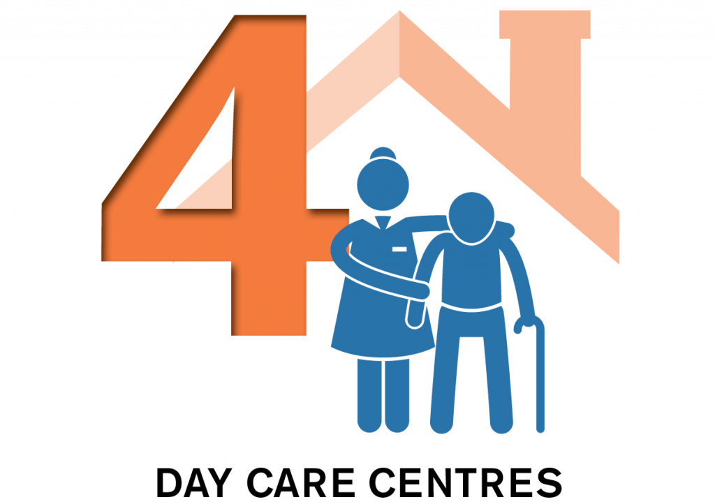 Senior Citizen Community – SASCO Senior Citizens' Home